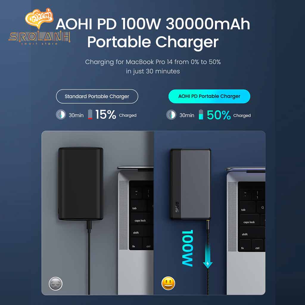 AOHi PD 100W 30000mAh PowerBank | SROLANH